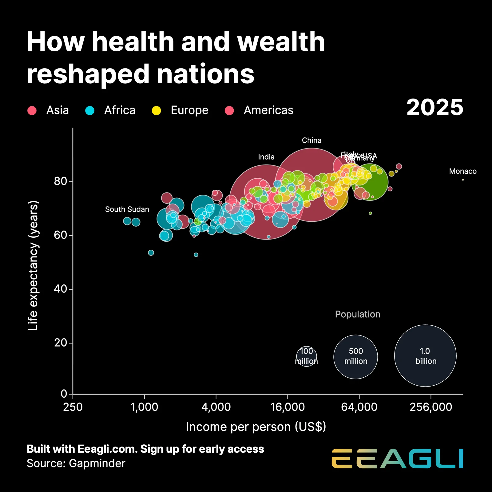 Hans Rosling's Gapminder chart and what it really says about human progress